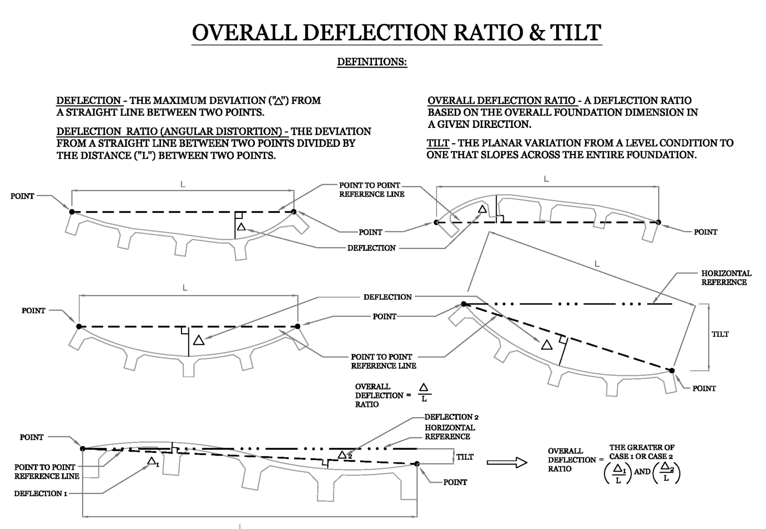 Revisions to ASCE Texas Section Residential Foundations Guidelines ...