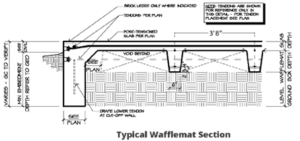 Shallow Foundation Design and Its Advantages - American Society of ...