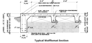 Shallow Foundation Design and Its Advantages - American Society of ...
